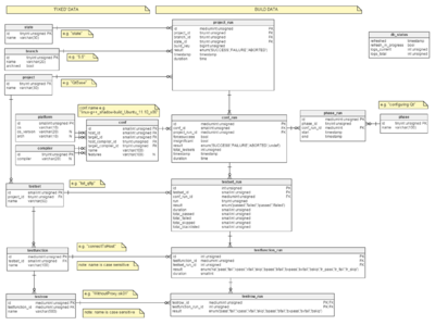 Qt Metrics 2 Description - Qt Wiki